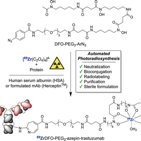 Overview Of The Multi Component One Pot Reaction For The Download Scientific Diagram