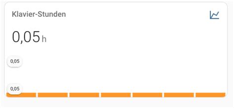 Feature Request Introduce A Valuetemplate To Convert To More Readable