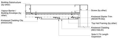 Traditional Cladding Soffit A Starter Detail