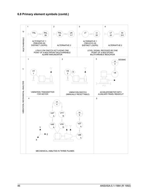 Norma Isa 5 1 Pdf