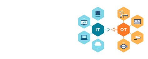 Neci Digital Solutions Industrial Automation Innovative Technologies For Your Operations