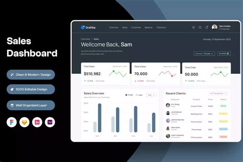 Sales Dashboard Adobe Xd Ui Kit Design Shack
