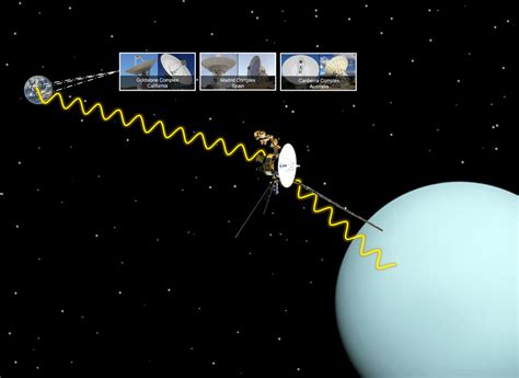 Uranus Voyager