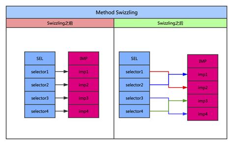 Ios Monitor Platform Books Ios 性能监控 Sdk —— Wedjat（华狄特）开发过程的调研和整理