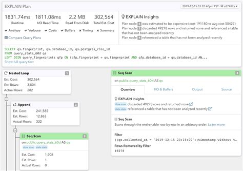 Five Easy To Miss Postgresql Query Performance Bottlenecks