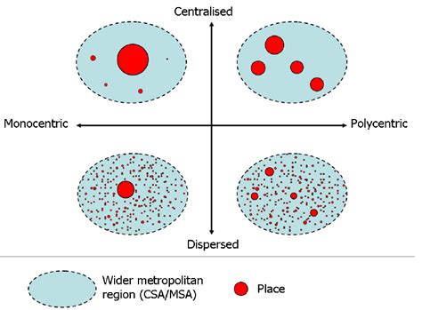 Dimensions Of Regional Urban Form Download Scientific Diagram