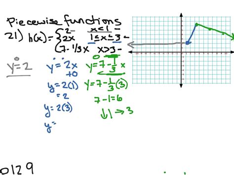 Piecewise Function From Graph