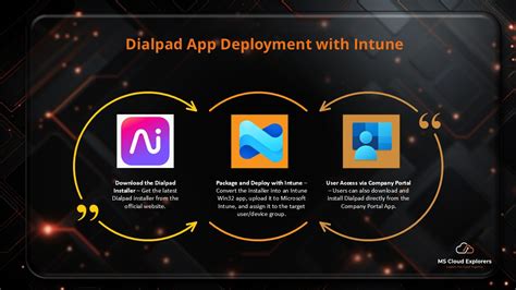 Effortlessly Deploy The Chatgpt App With Microsoft Intune Ms Cloud