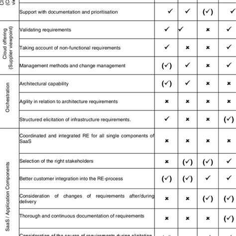 comparison framework download table