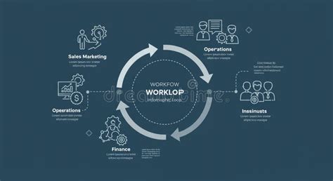 Infographic Depicting A Workflow Loop With Four Interconnected Sections