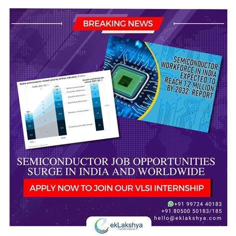 Vlsi Vlsiinternship Vlsitraning India Analoglayoutdesign