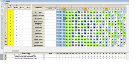 Scheduling Optimization Constraint On Consecutive Shifts Consecutive