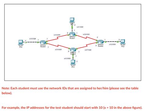 Solved Note Each Babe Must Use The Network IDs That Are Chegg Com