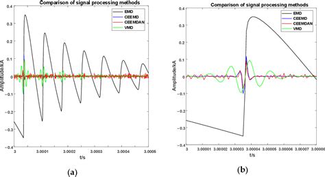 figure 1 from an improved arc fault location method of dc distribution