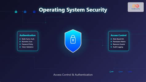 Access Control Matrix Comprehensive Guide To Permission Management