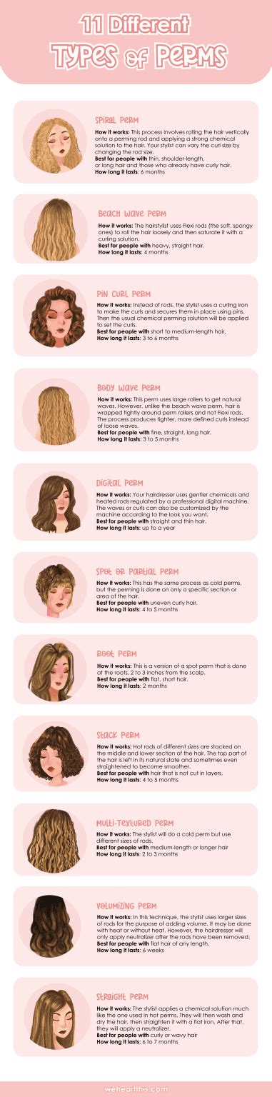 11 Types Of Perms For Various Hair Types Your Ultimate Guide