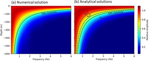 Figure 3 From The Impact Of Seismic Noise Produced By Wind Turbines On Seismic Borehole