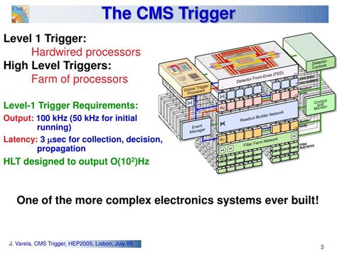 Ppt Cms Trigger System Powerpoint Presentation Free Download Id