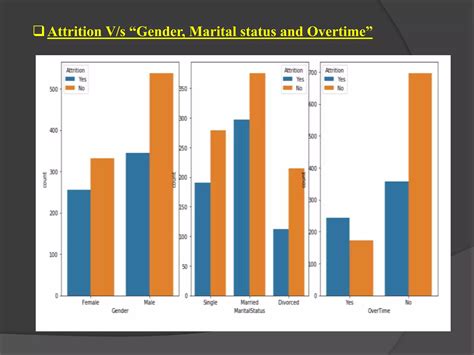 Predicting Employee Attrition PPTX