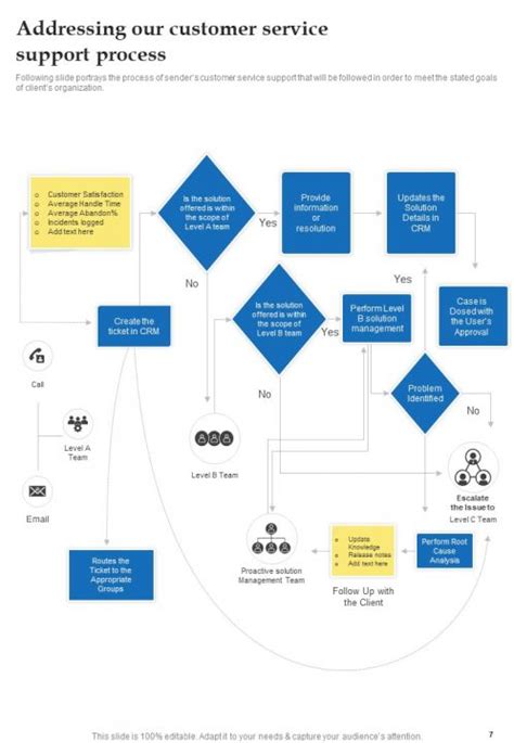 It Support Services Proposal Report Sample Example Document Ppt Example