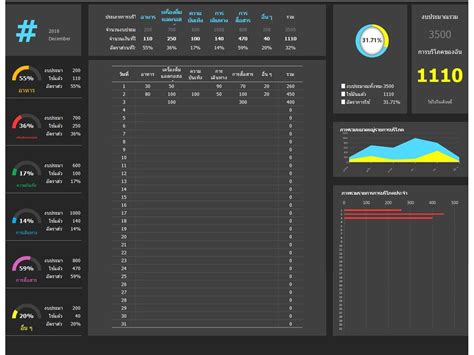 Excel Of ตารางควบคุมรายจ่ายของผู้บริโภค การควบคุมงบประมาณรายเดือน