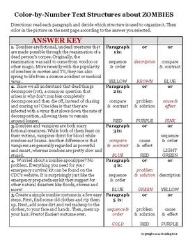 Text Structures Color By Number Zombies Distance Learning Ready By Reading Rox
