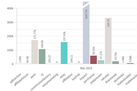 Solved Wide Range Of Values In Bar Chart Qlik Community 2420835