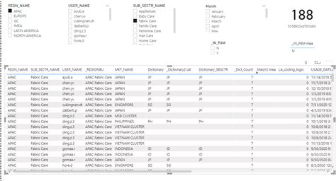 Solved Count Distinct Values Of A Column Microsoft Fabric Community