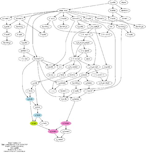 Highest Likelihood Bayesian Network Given The Dataset Download Scientific Diagram