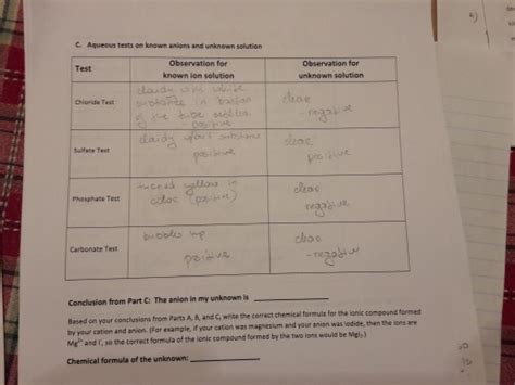 C Aqueous Tests On Known Anions And Unknown Solution Chegg Com