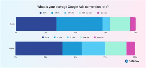 How To Calculate And Improve Your PPC Conversion Rate Mayple