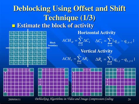 Ppt Deblocking Algorithms In Video And Image Compression Coding Powerpoint Presentation Id