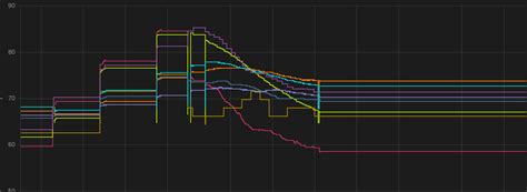 Problems With History Configuration Home Assistant Community
