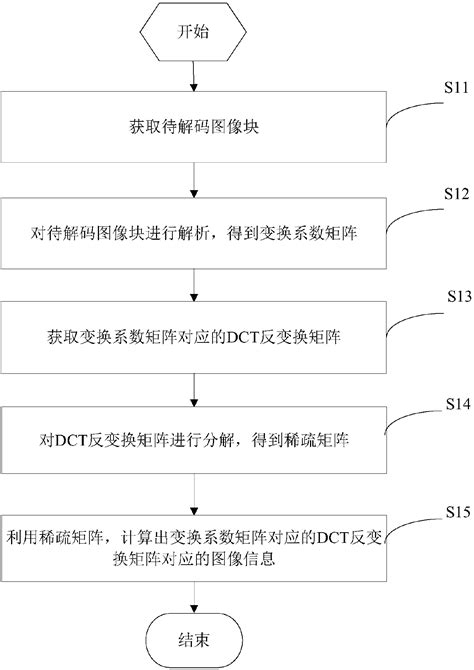 Decoding Method And Device Eureka Patsnap