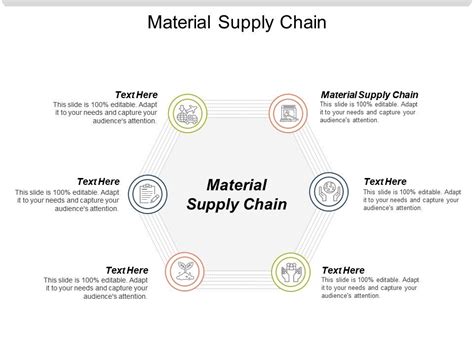 Material Supply Chain Ppt Powerpoint Presentation Gallery Templates Cpb Powerpoint Slide
