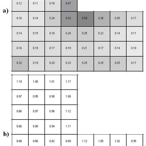 Conforming Mesh In Problem A Error Estimator A Effectivity Index