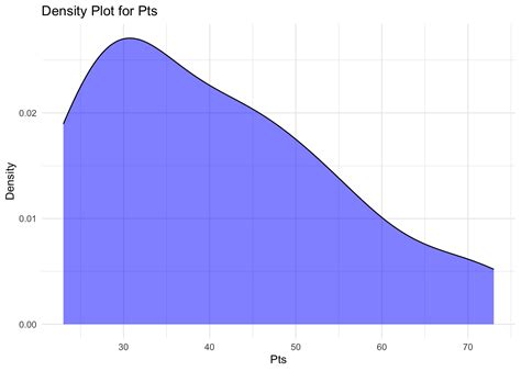 B1700 Introduction To Sport Data Analytics 21 Exploratory Data Analysis 4 2