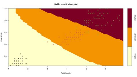 Svm E1071包介绍 知乎