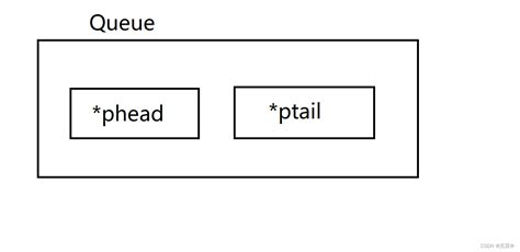 《栈和队列》的模拟实现顺序栈 链队列 Csdn博客 《栈和队列》的模拟实现顺序栈 链队列 Csdn博客