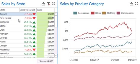Master Filtering In The Winforms Designer Business Intelligence Dashboard Devexpress