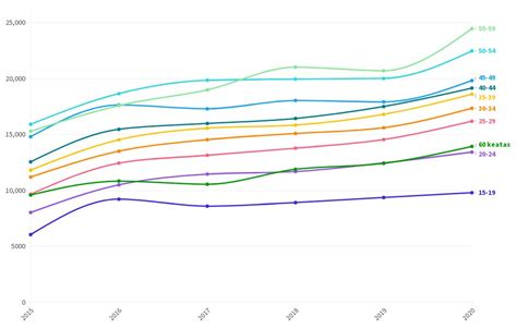 Visualisasi Data Untuk Analisa Flourish