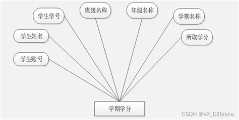 （附源码）基于springboot 学生学情预警系统 计算机毕设 57567基于学习行为数据的学习预警系统设计与实现 Csdn博客