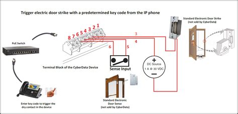 Pacific Intercom Wiring Diagram Collection