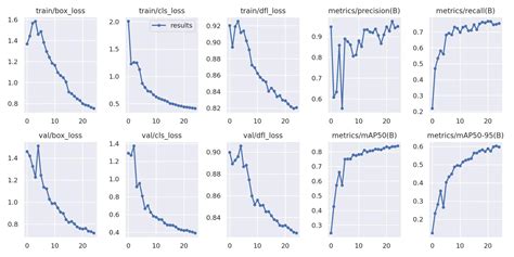 How To Train Yolov8 Object Detection On A Custom Dataset