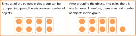 Odd Numbers Elementary Math Steps Examples And Questions