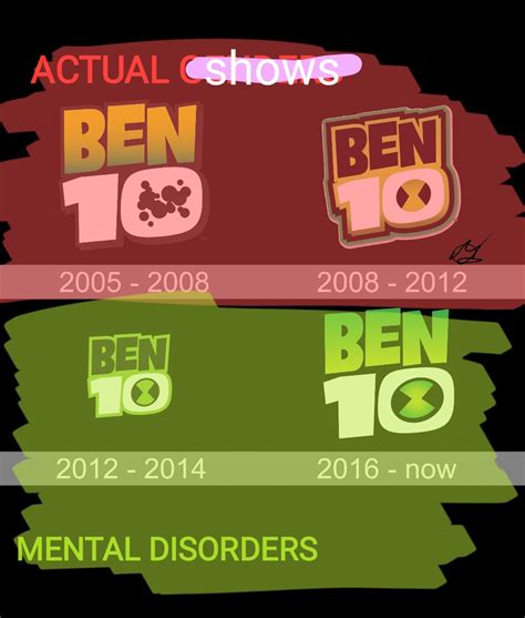 All Ben10 Shows Born After 2012 Only Know To Eat Hot Chip And Lie R19684