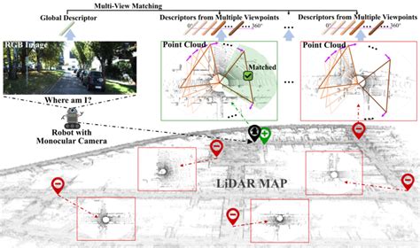 논문 리뷰 Monocular Visual Place Recognition In Lidar Maps Via Cross