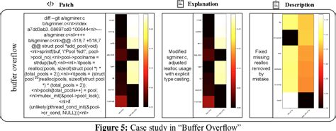 Figure 5 From Just In Time Security Patch Detection Llm At The Rescue