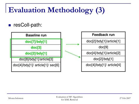 ppt evaluation of relevance feedback algorithms for xml retrieval