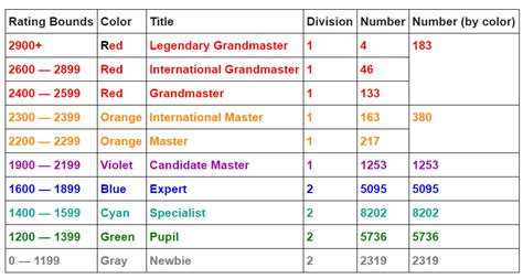 Komunitas Cp Itb Blog Komunitas Cp Itb